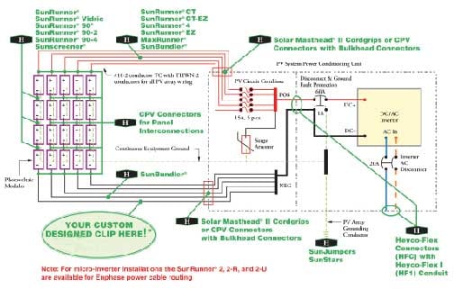 New Cable Management Clips for Efficient Solar Panel Installations